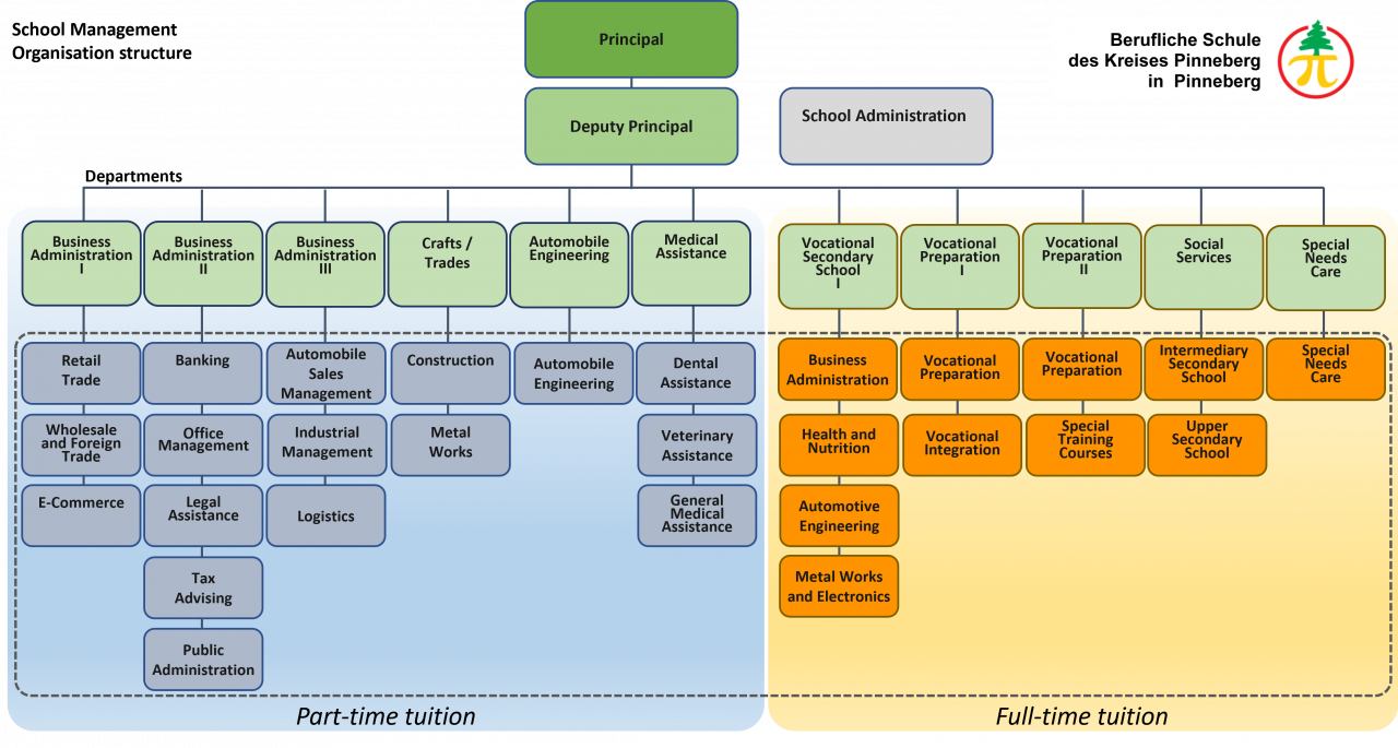 about us | Berufliche Schule Pinneberg