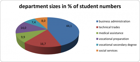 about us | Berufliche Schule Pinneberg