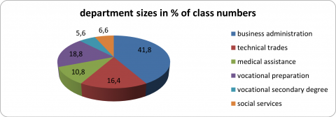 about us | Berufliche Schule Pinneberg